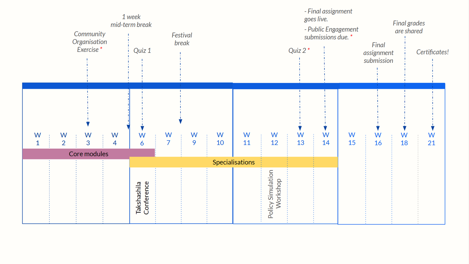 GCPP: APP — The Takshashila Institution's Policy School