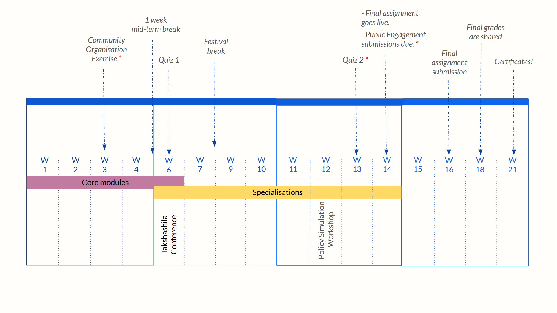 GCPP: APP — The Takshashila Institution's Policy School