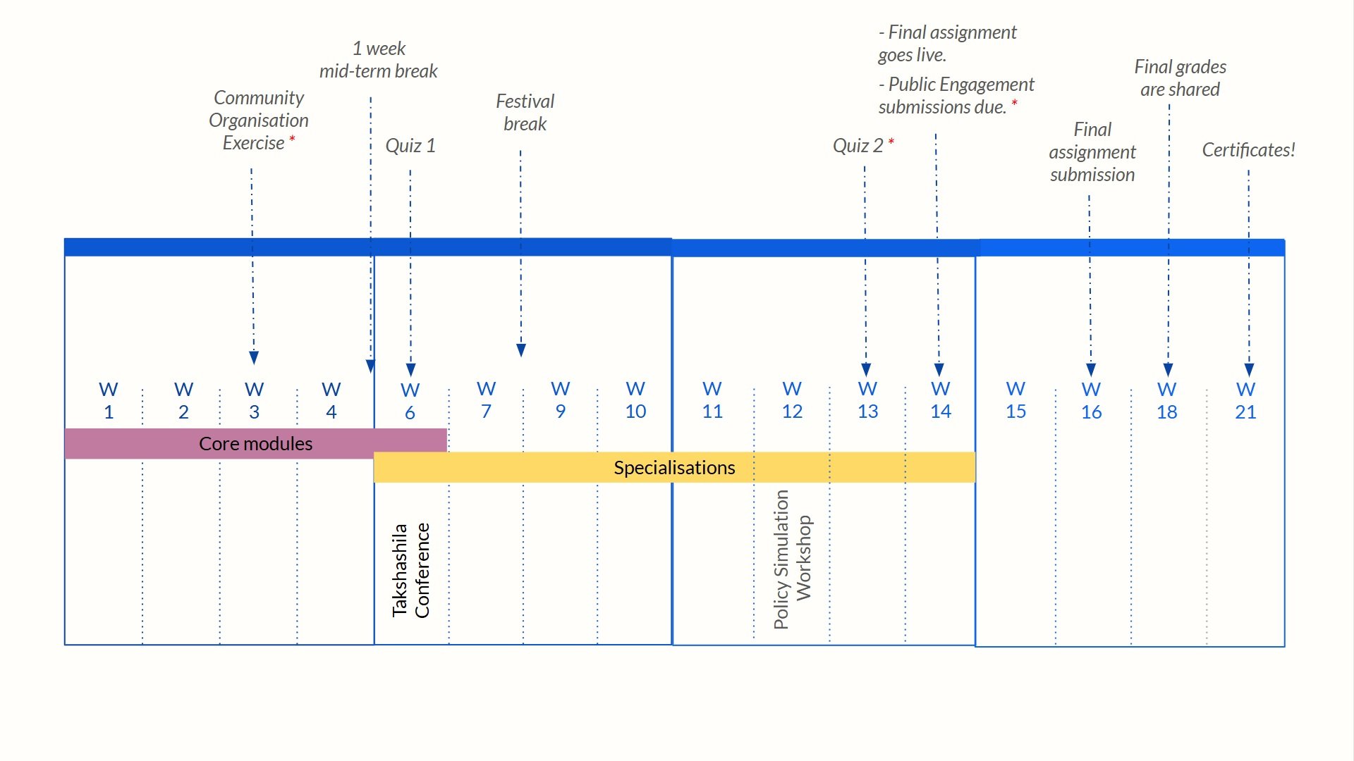 GCPP: TP — The Takshashila Institution's Policy School