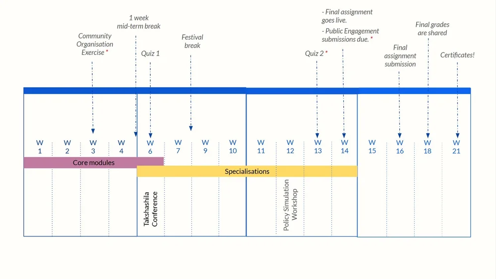 GCPP: TP — The Takshashila Institution's Policy School