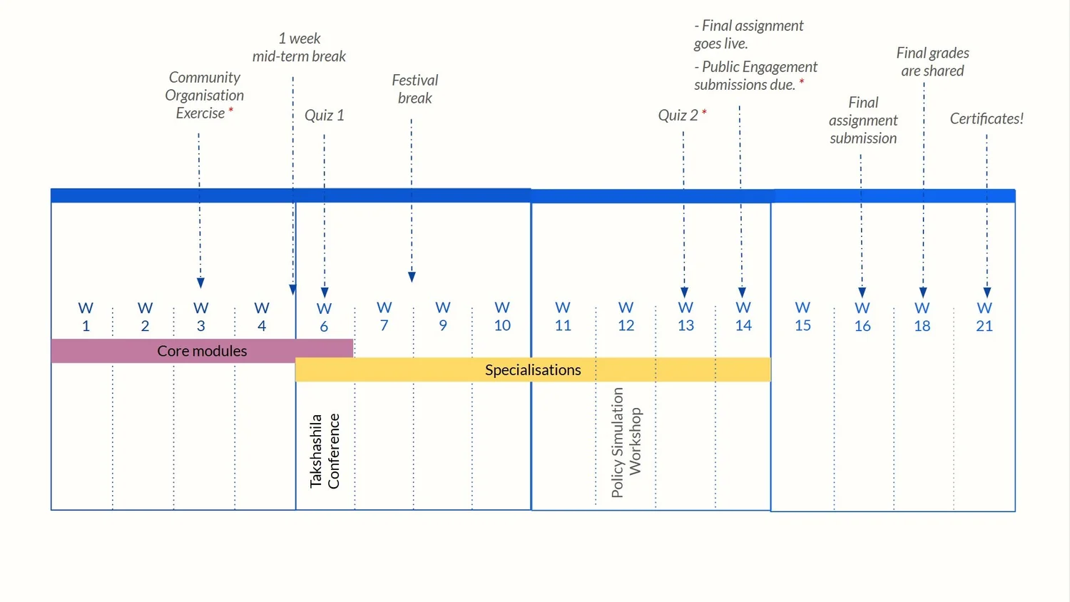 GCPP: TP — The Takshashila Institution's Policy School