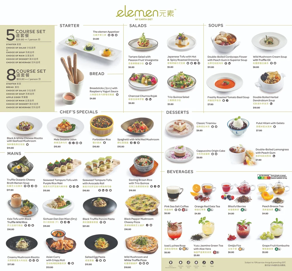 Menu — elemen group