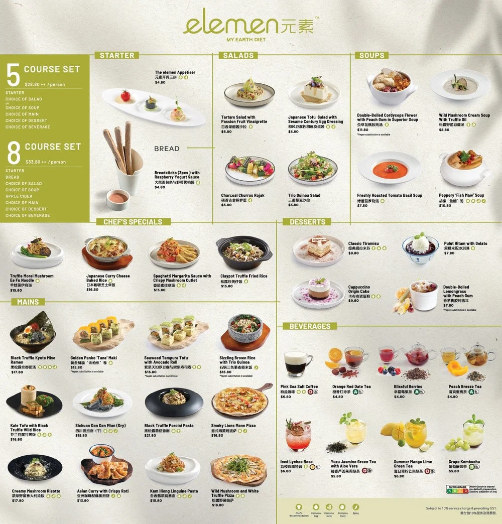 Menu — elemen group
