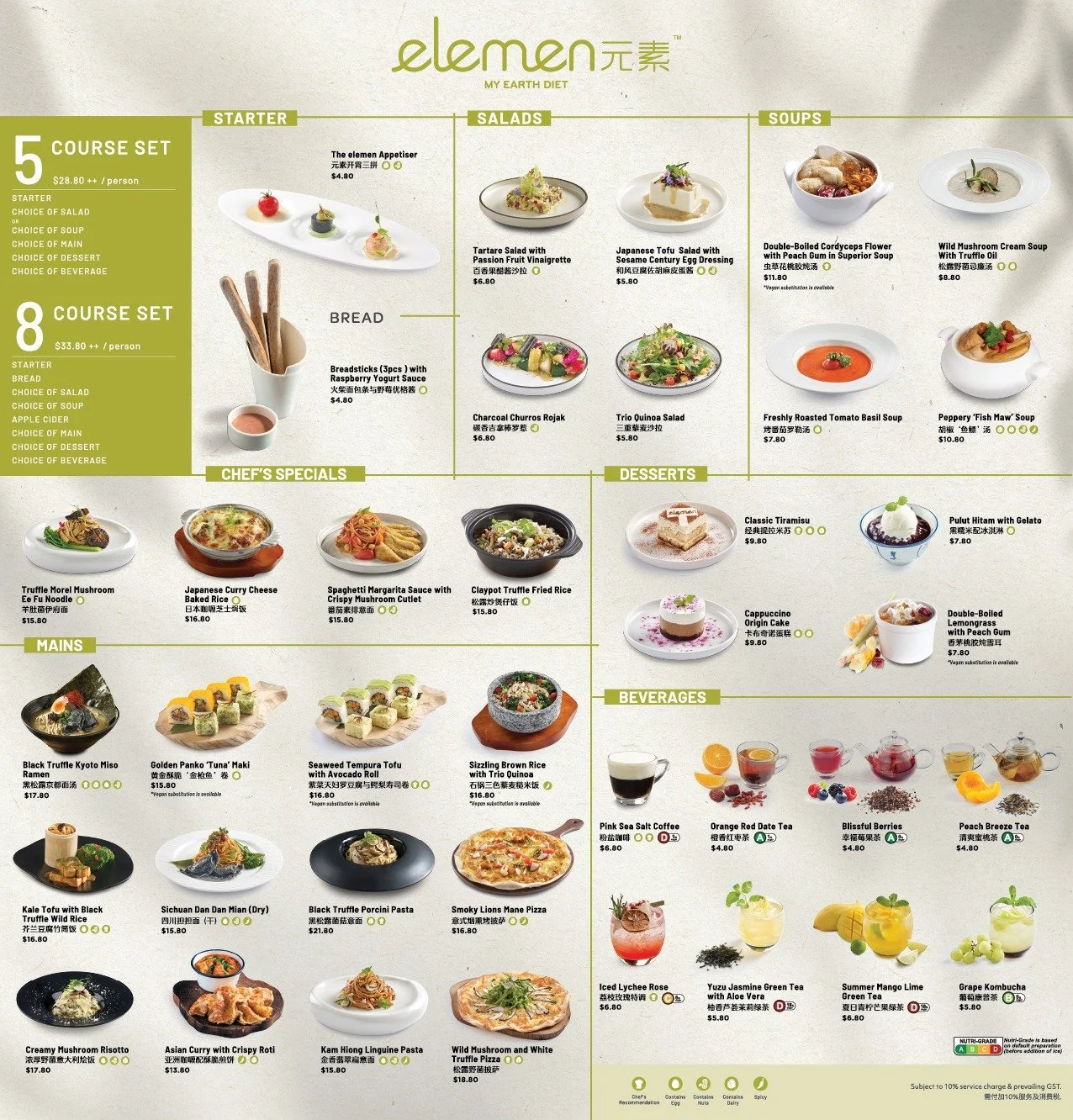 Menu — elemen group