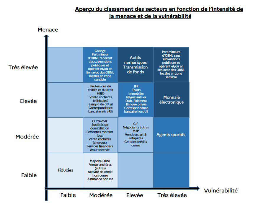 Le COLB publie sa nouvelle Analyse Nationale des Risques de BC-FT — Le ...