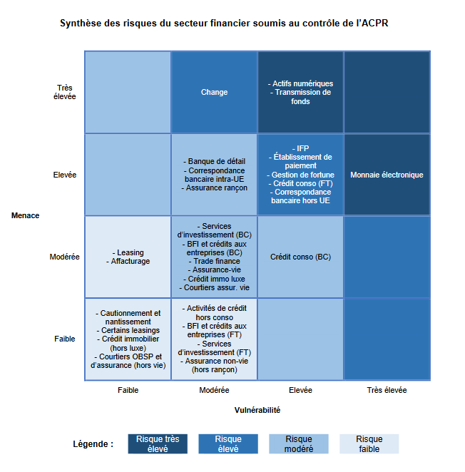 L’ACPR publie une nouvelle version de l’Analyse Sectorielle des Risques ...