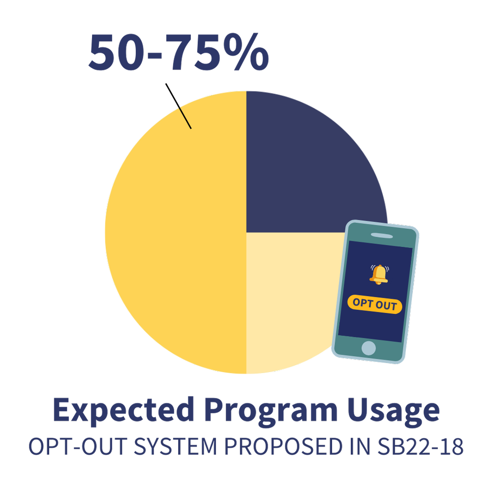 SB22-18 Fact Sheet — Colorado Freedom Fund