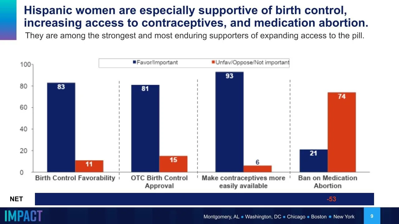 Public opinion on the pill OTC | Contraceptive Access Initiative (CAI)