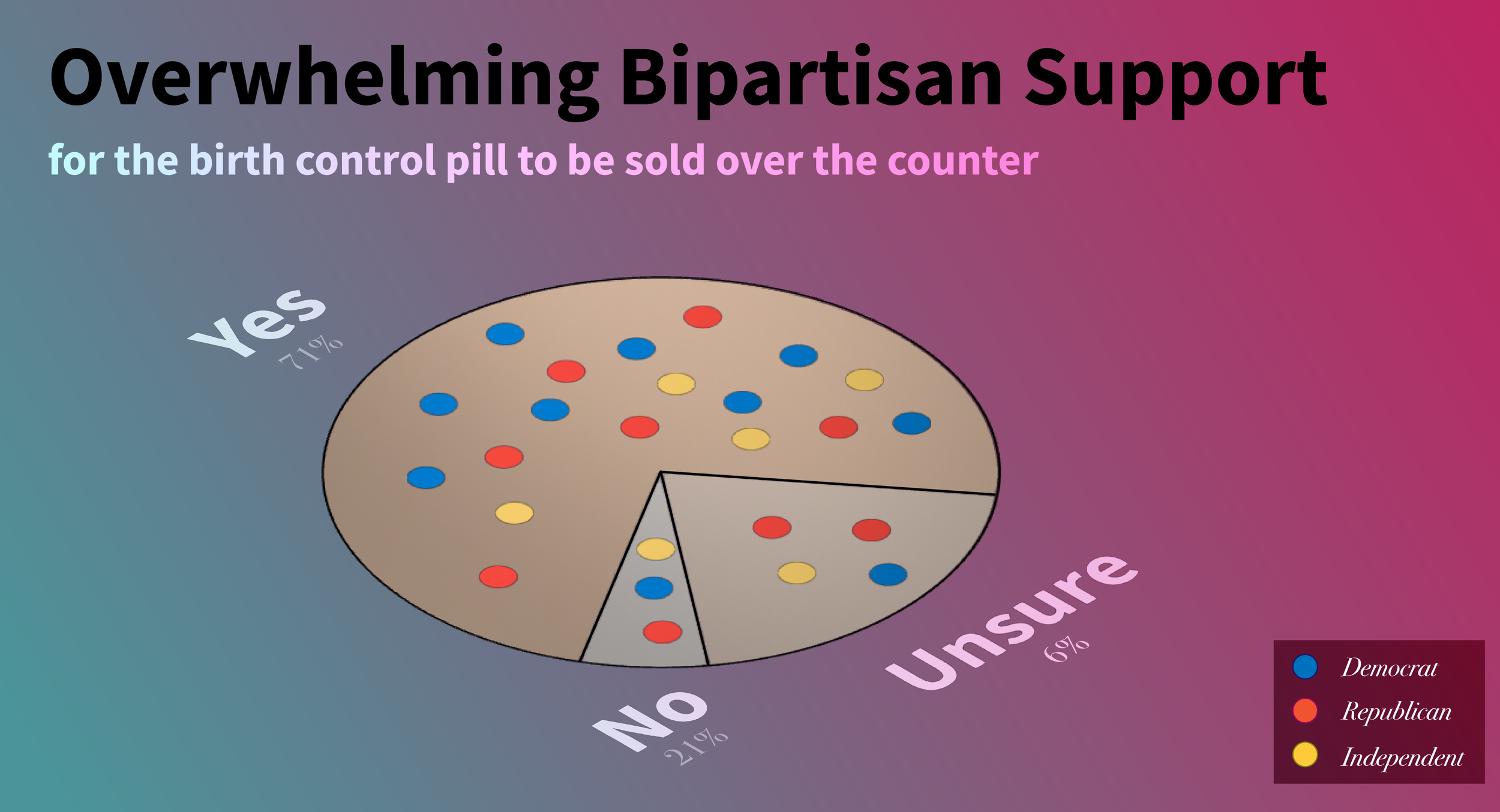 The Pill OTC | Contraceptive Access Initiative (CAI)