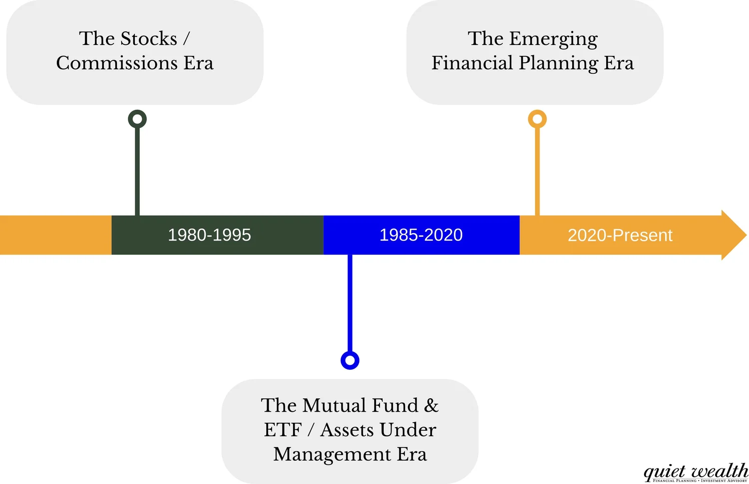 How to Find the Right Financial Advisor | Quiet Wealth