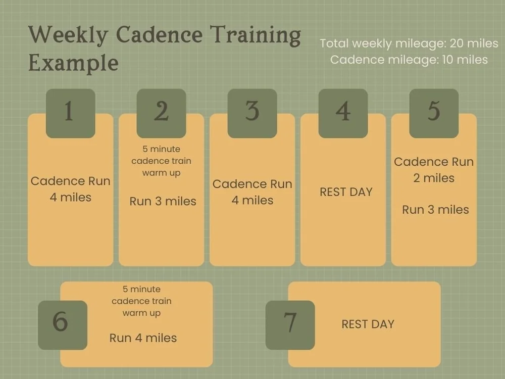 Cadence Training for Runners — The Gingko Tree Physical Therapy and ...