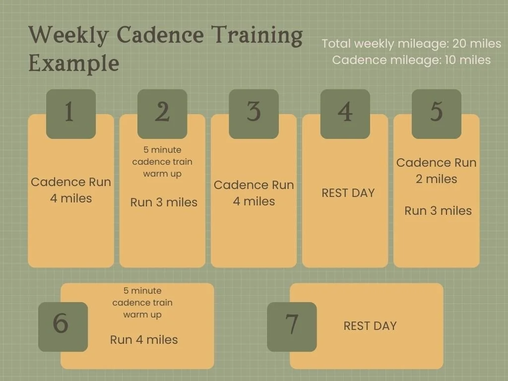 Cadence Training for Runners — The Gingko Tree Physical Therapy and ...