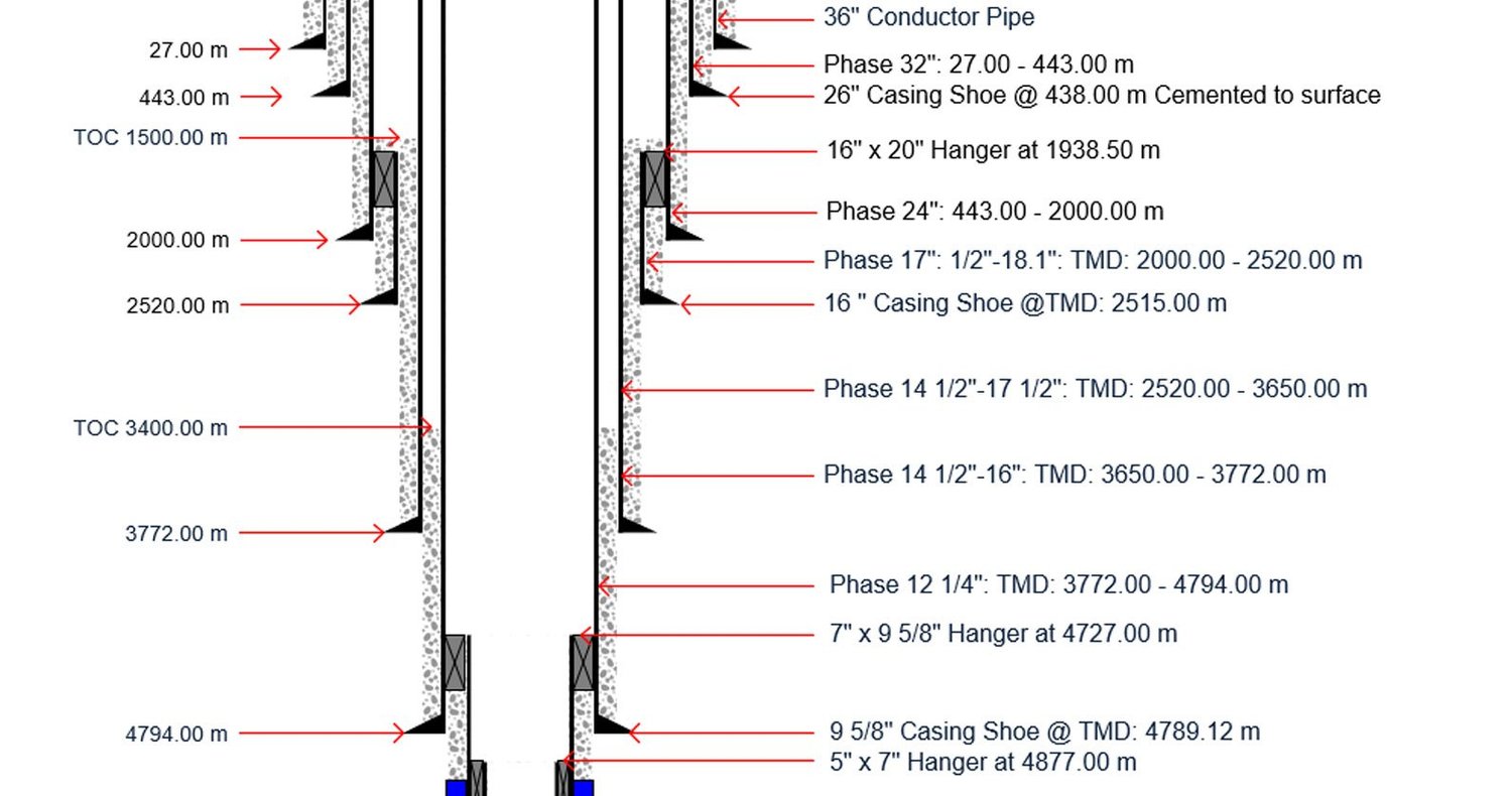 Well Schematic Drawing Software and Wellbore Diagrams