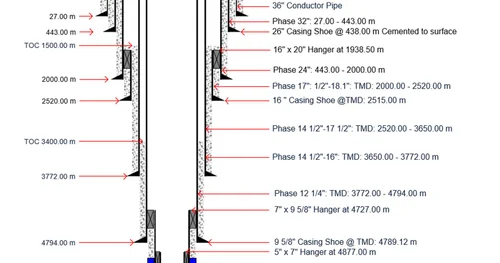 Well Schematic Drawing Software and Wellbore Diagrams