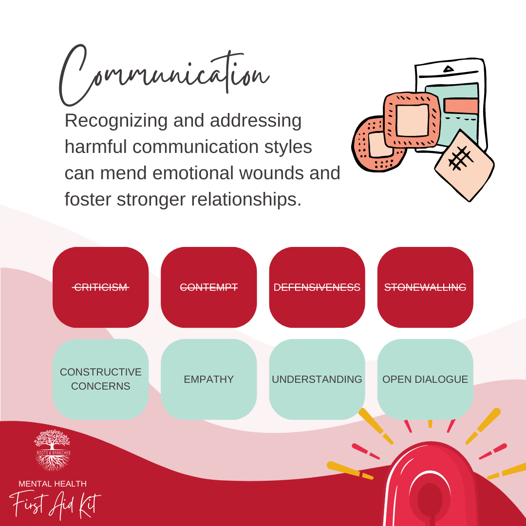 Mental Health First-Aid Kit: Communication — Roots & Branches Wellness