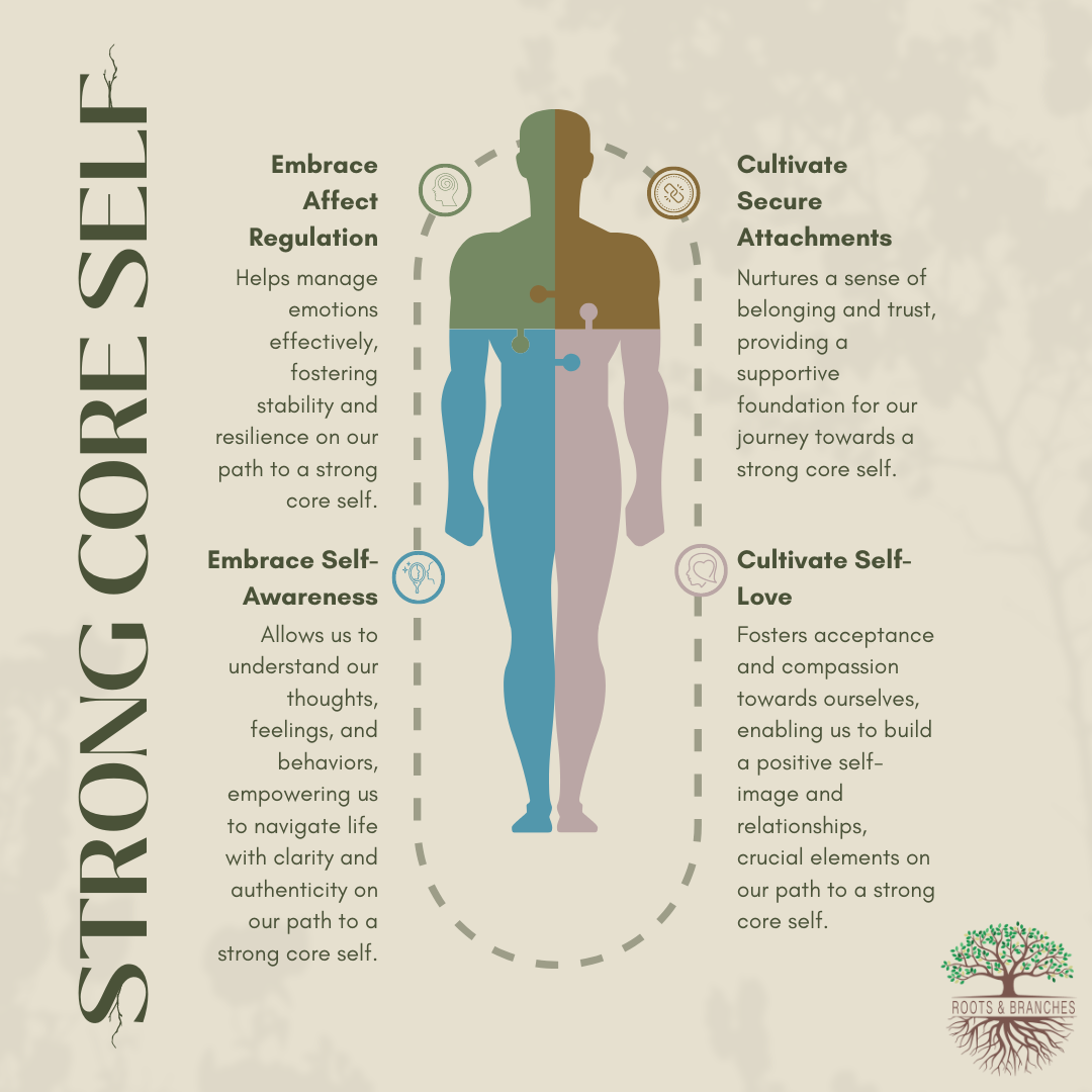 How to Develop a Strong Core Self — Roots & Branches Wellness