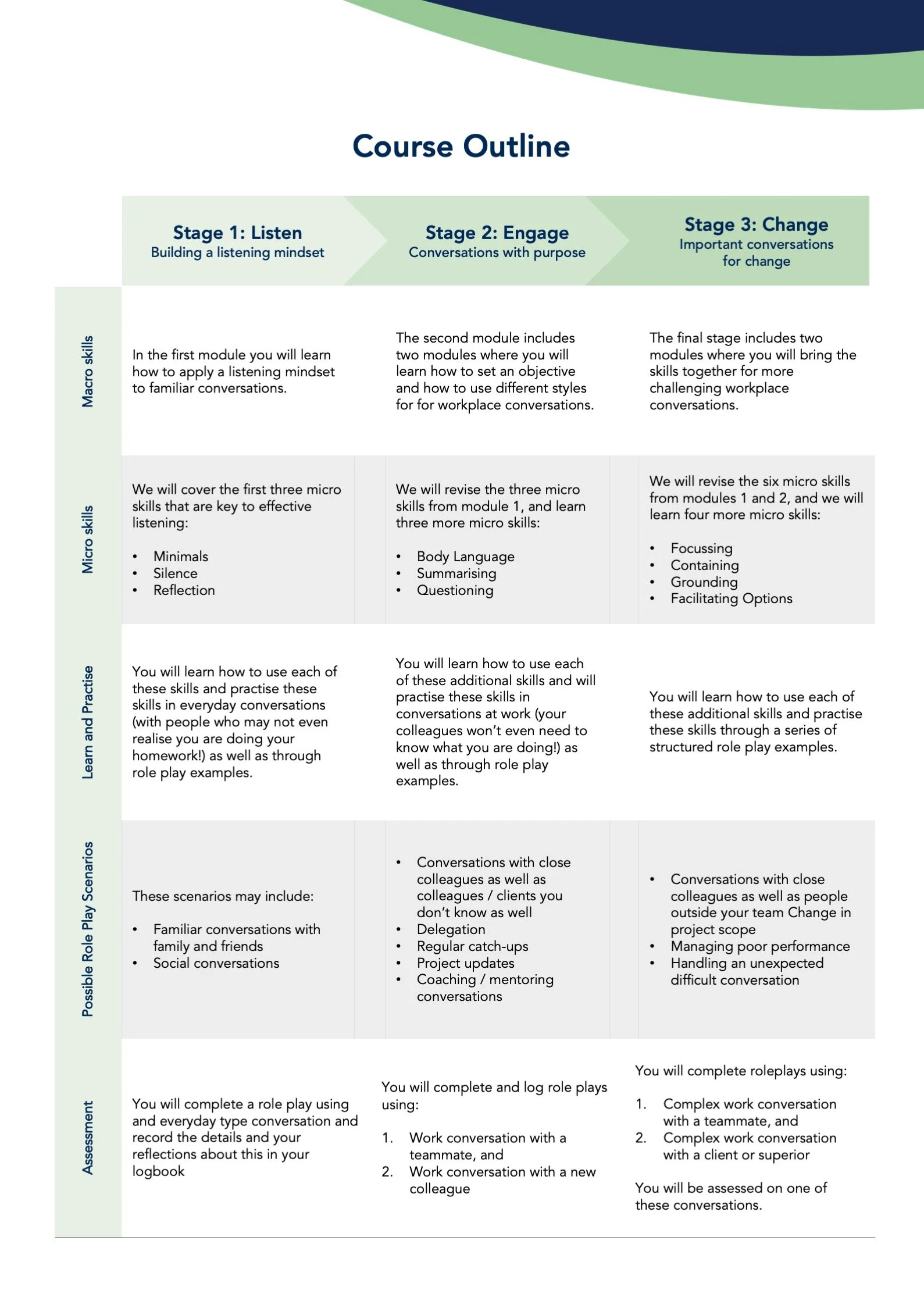Easier Conversations — Guardian Actuarial