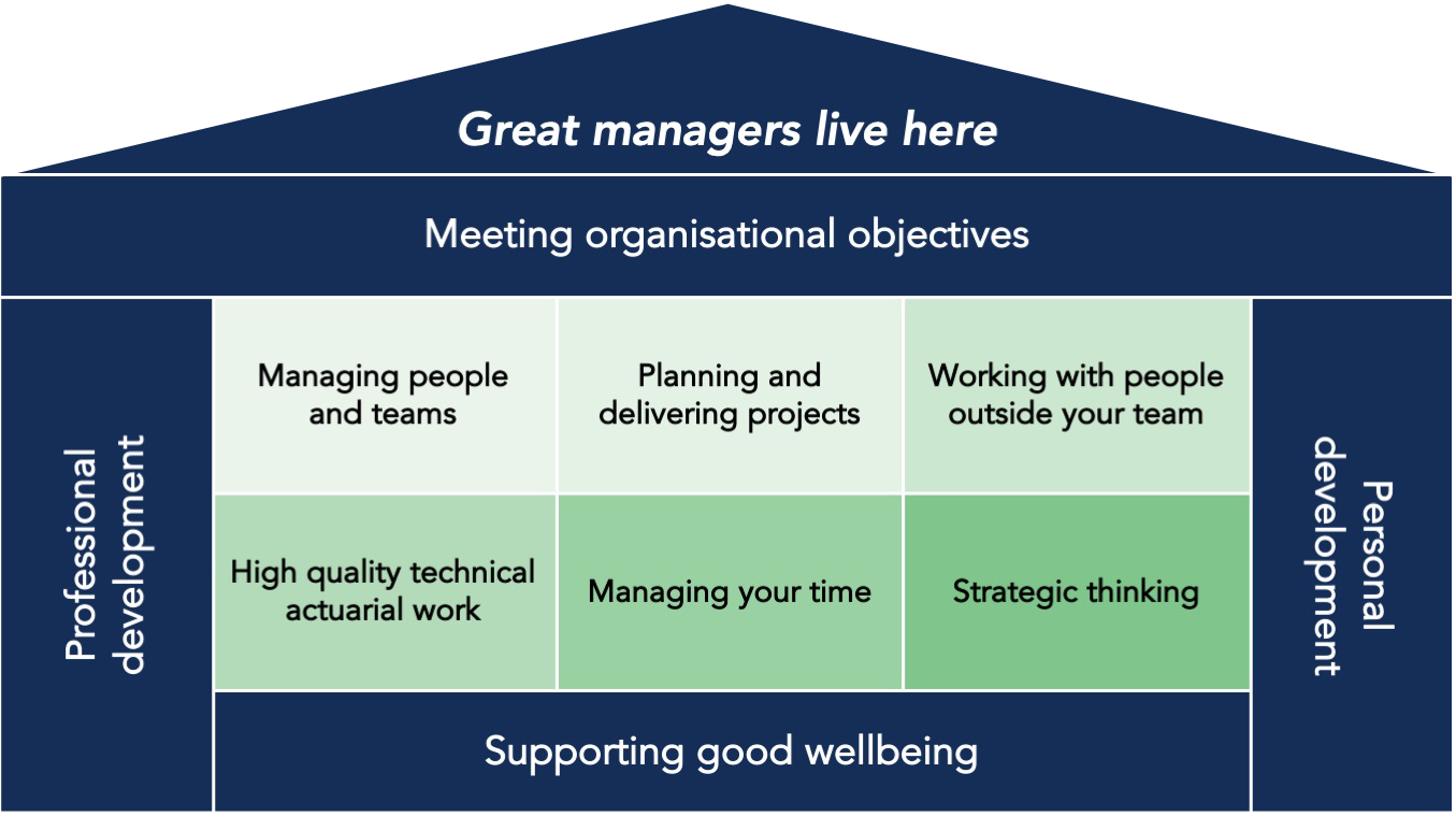 GA Leadership Program — Guardian Actuarial