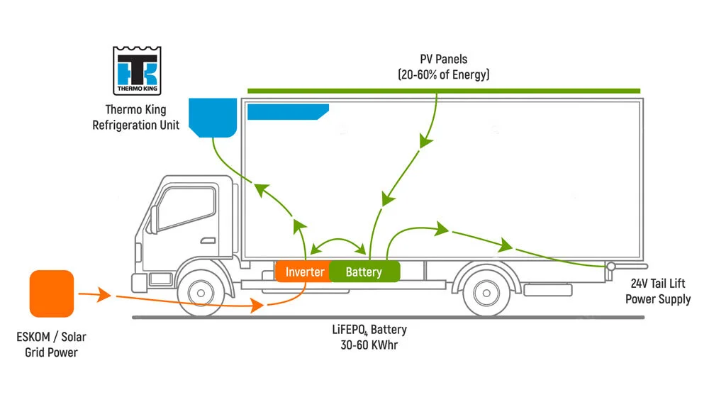 Mobius Energy Technologies