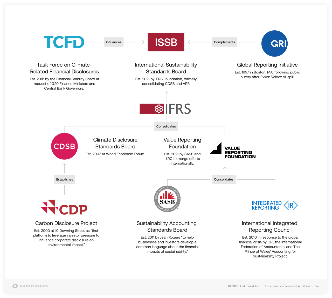 The Politicization of ESG Investing — ALI Social Impact Review