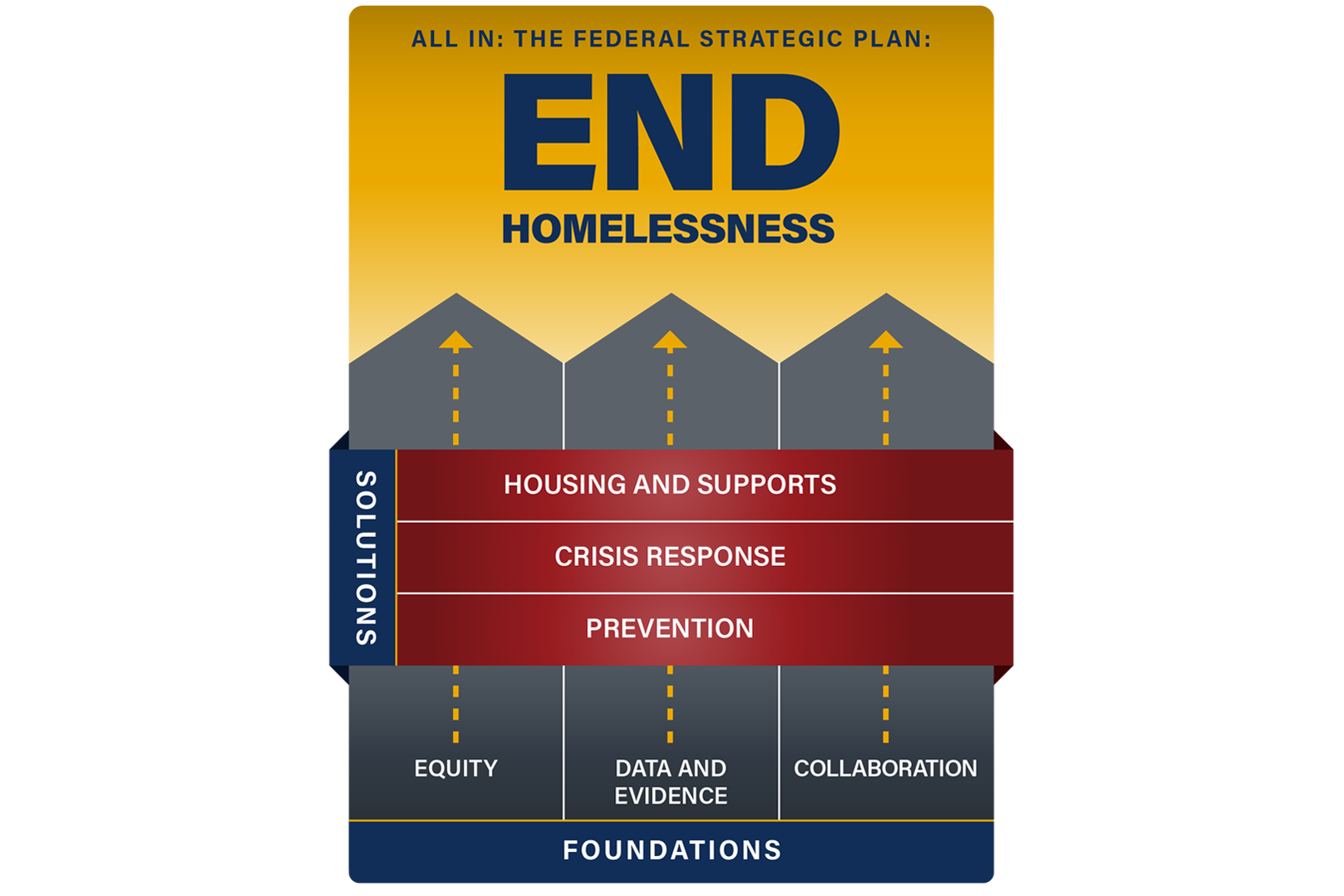 All In: The Federal Government’s Plan to Tackling America's ...