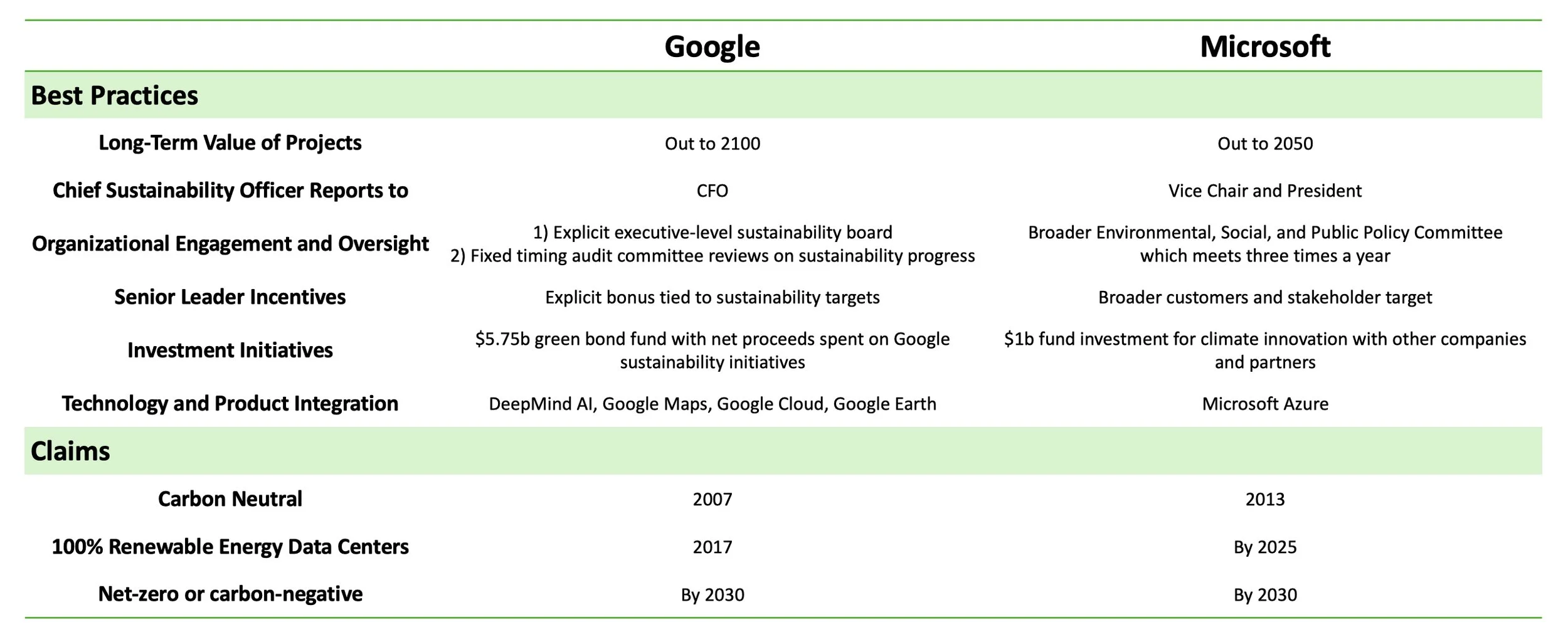 Accelerating the Pace of Sustainability Transformations in U.S ...