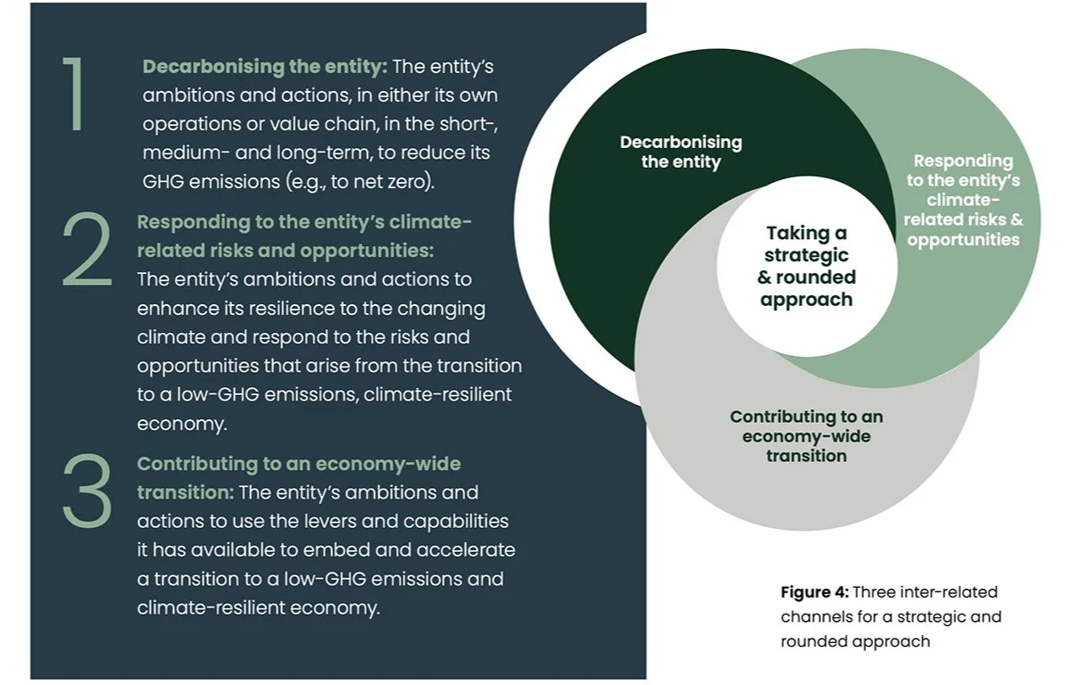 Achieving our Sustainability Transition with the Transition Planning ...