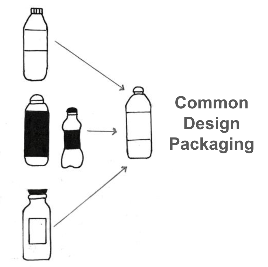 Common Design Reusable Packaging: Doing More with Less — Harvard ALI ...