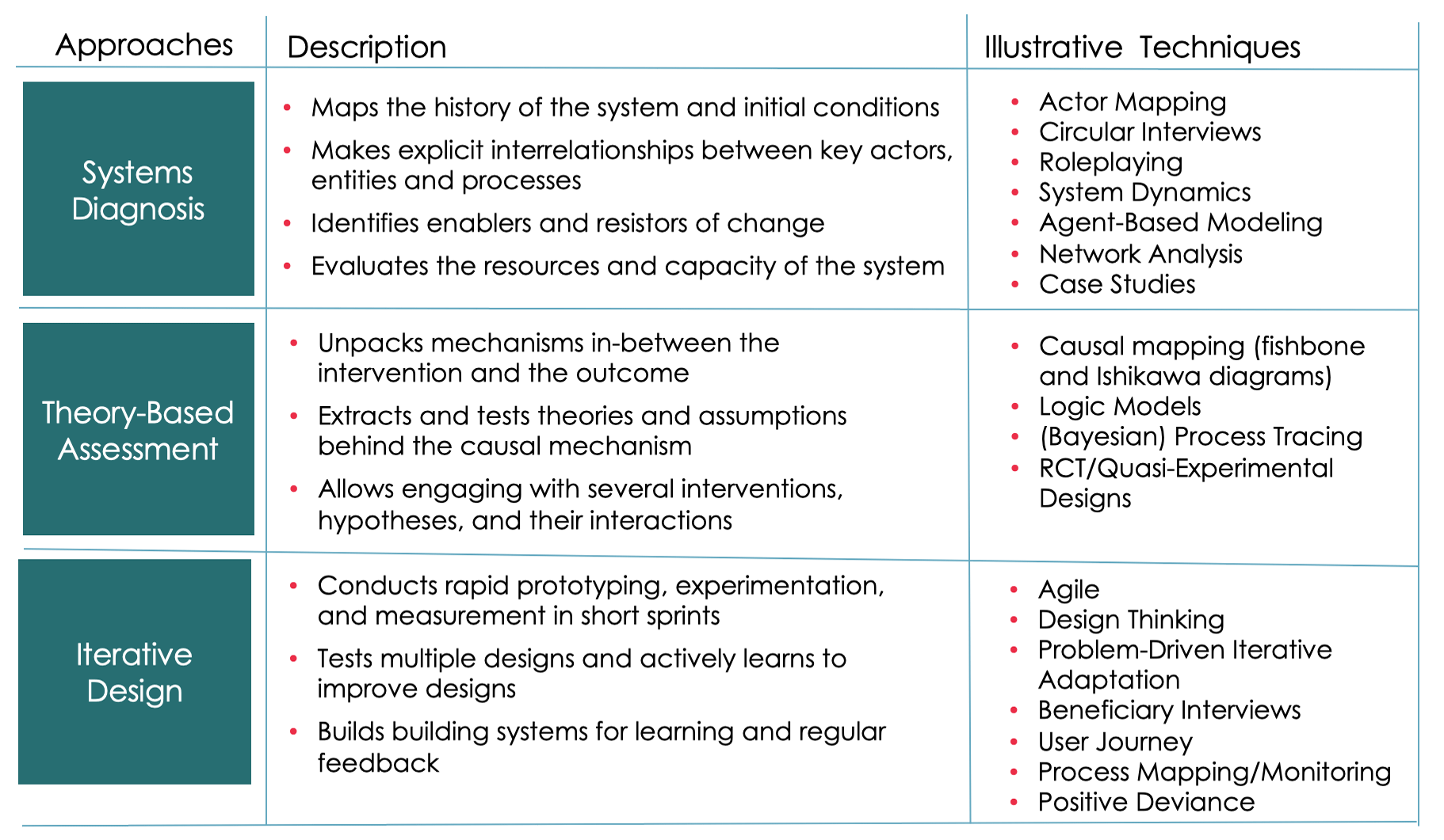 Adaptive Evaluation For Innovation And Scaling — Harvard Ali Social