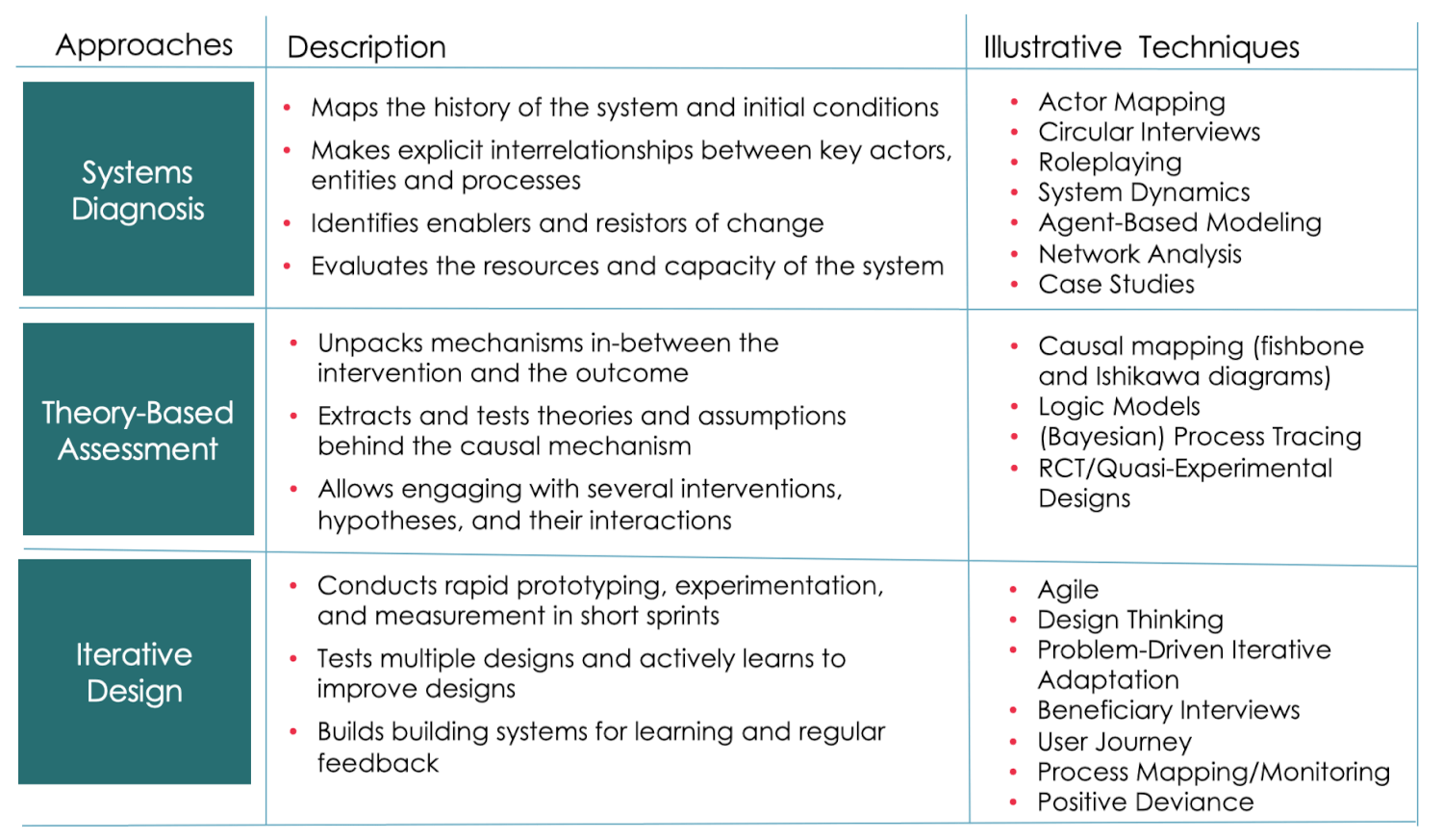 Adaptive Evaluation for Innovation and Scaling — Harvard ALI Social ...