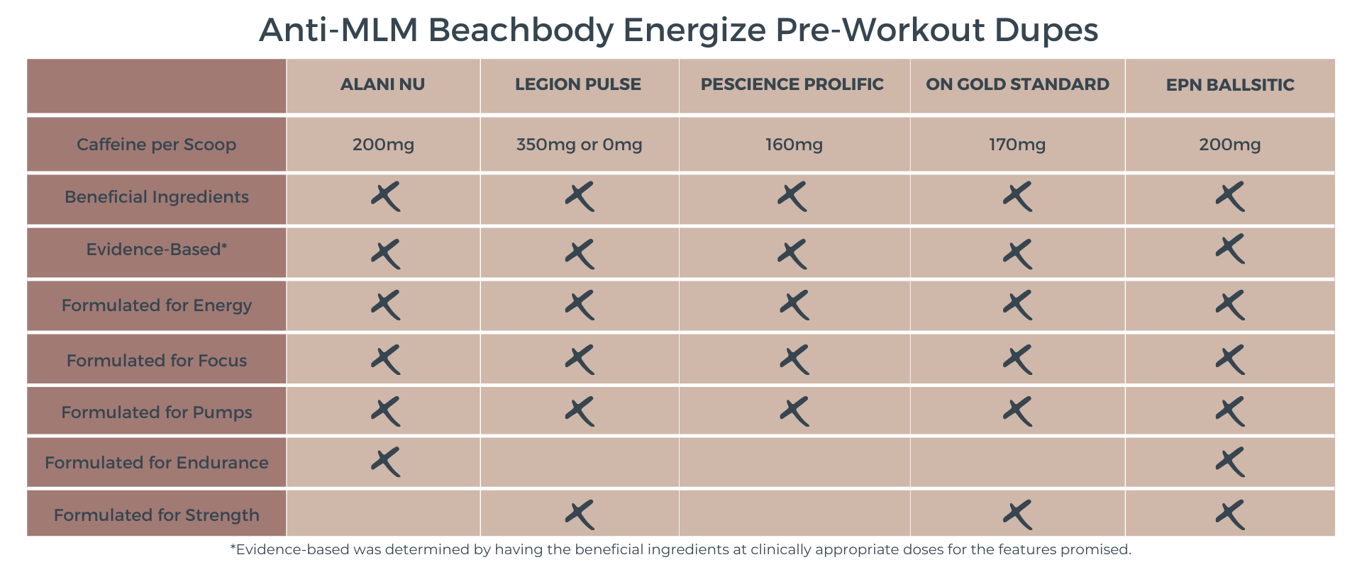 Best Pre Workout Comparable To Beachbody Energize | Coach Brittany Morgon