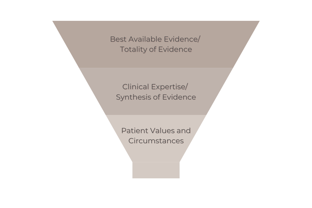 The Difference between Evidence Based and Science Backed | Coach ...