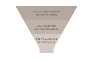 The Difference between Evidence Based and Science Backed | Coach ...