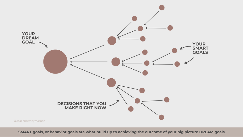 The Complete Beginner’s Guide to Fitness | Coach Brittany Morgon