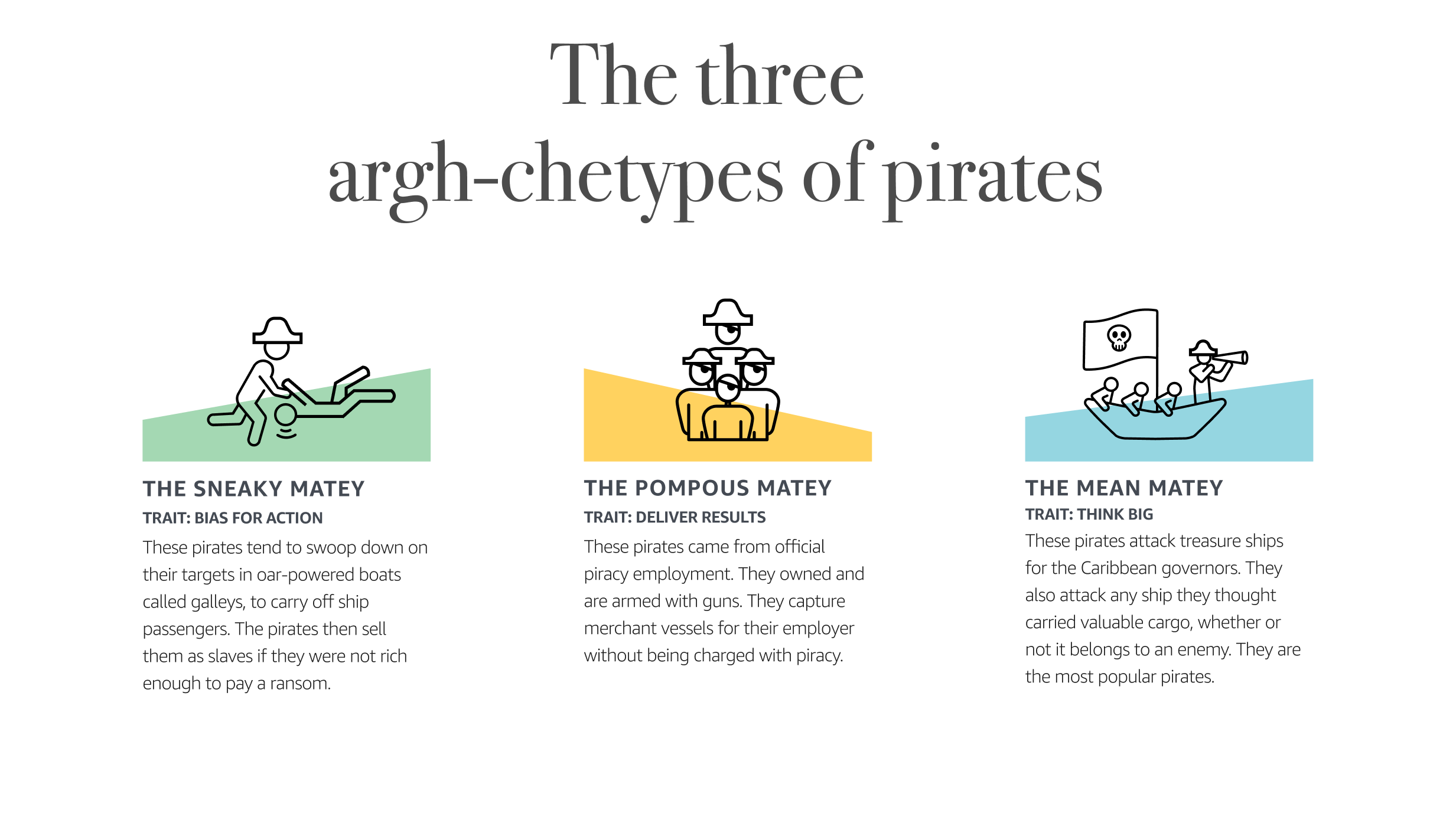 Identifying customer behaviors | research + concept design — Zian Dinh ...