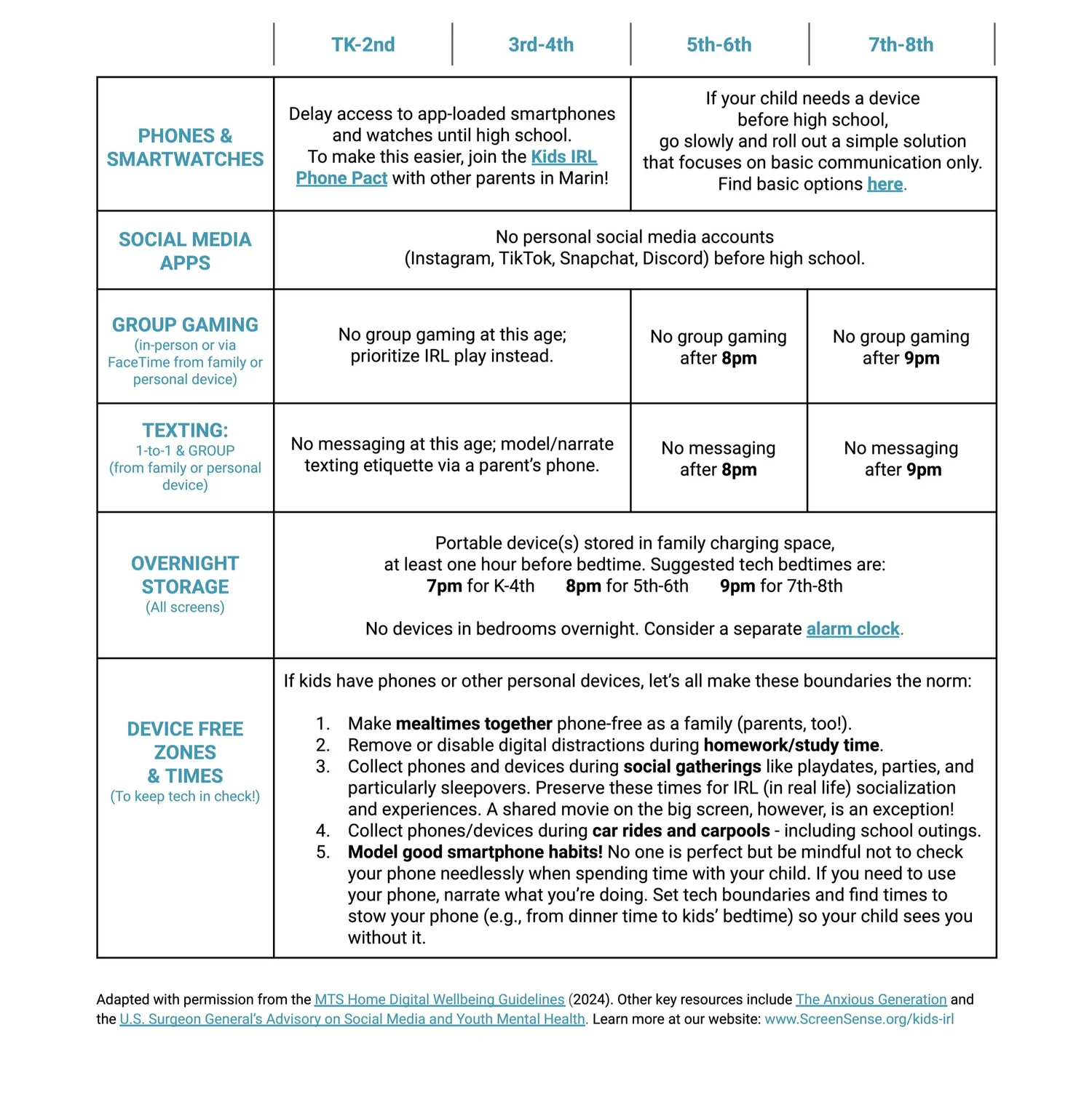 Adopt the Kids IRL Family Guidelines — ScreenSense