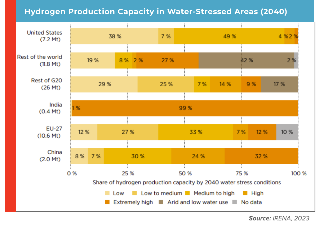 Hydrogen Green Metrics Report WEEKLY HIGHLIGHTS - Week 8 — Saoradh Enterprise Partners
