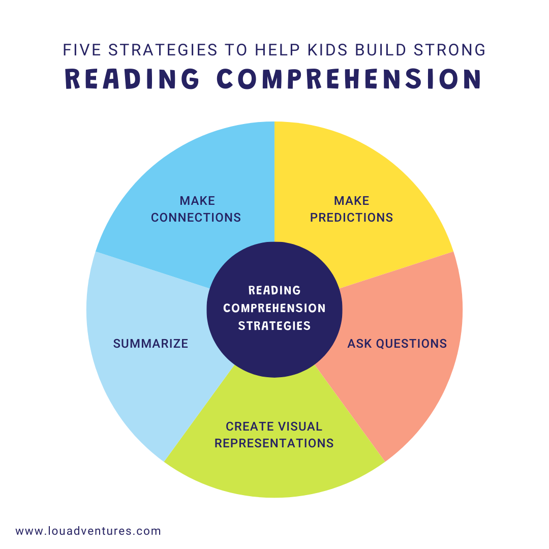 Five Strategies to Help Kids Build Strong Reading Comprehension — Lou ...