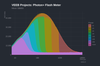 Flash Mode Upgrade for Our Open-Source Light Meter | VEEB