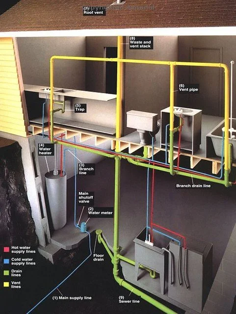 LAV Engineering — Plumbing Systems