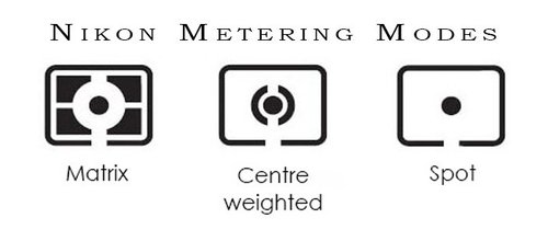 Camera Metering Modes: How to Use Metering Modes — Damith Danthanarayana