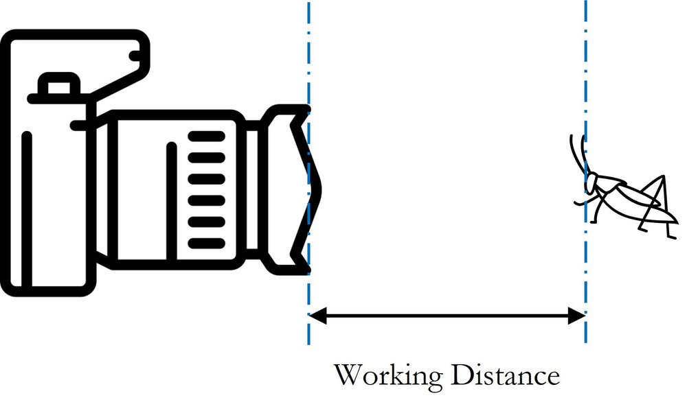 Minimum Focusing and Minimum Working Distances — Damith Danthanarayana