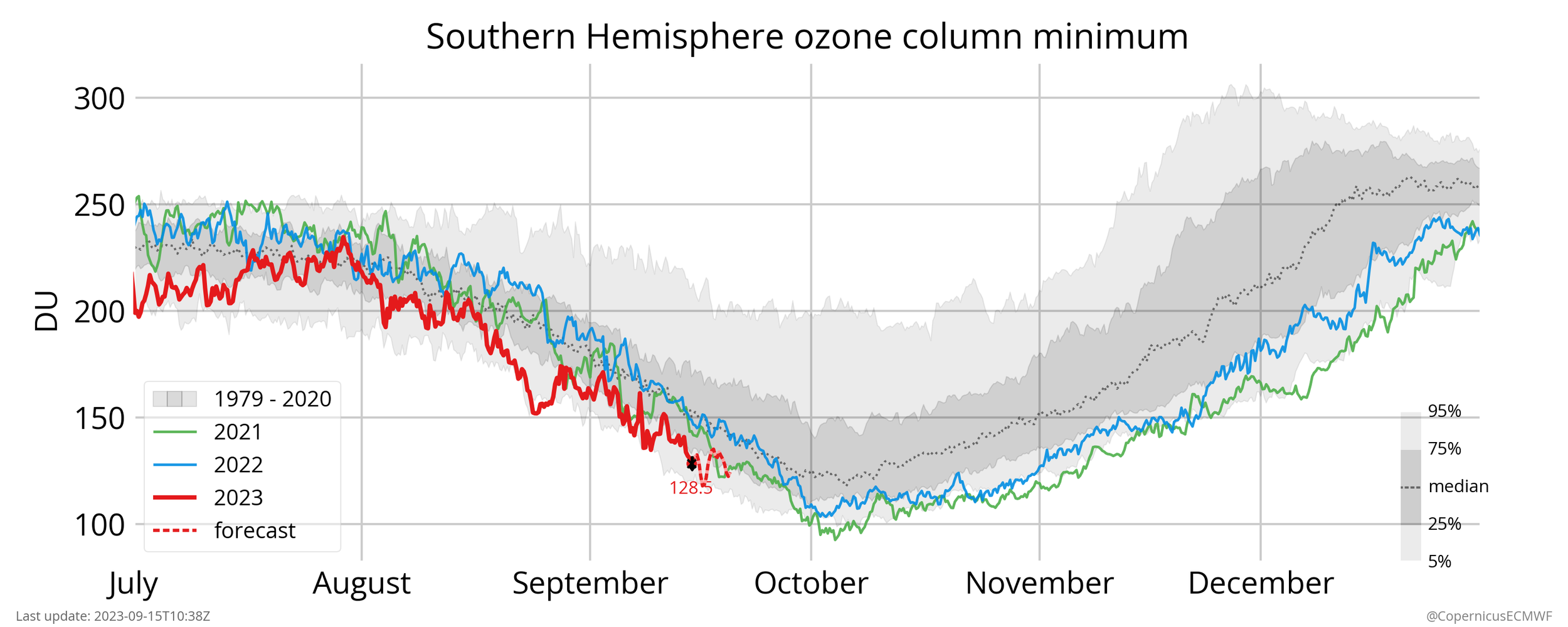 The Current State of the Ozone Layer: Protecting Our Planet — Damith ...
