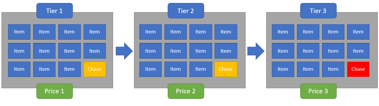 Gacha: A 2021 Detailed Guide for Beginners.