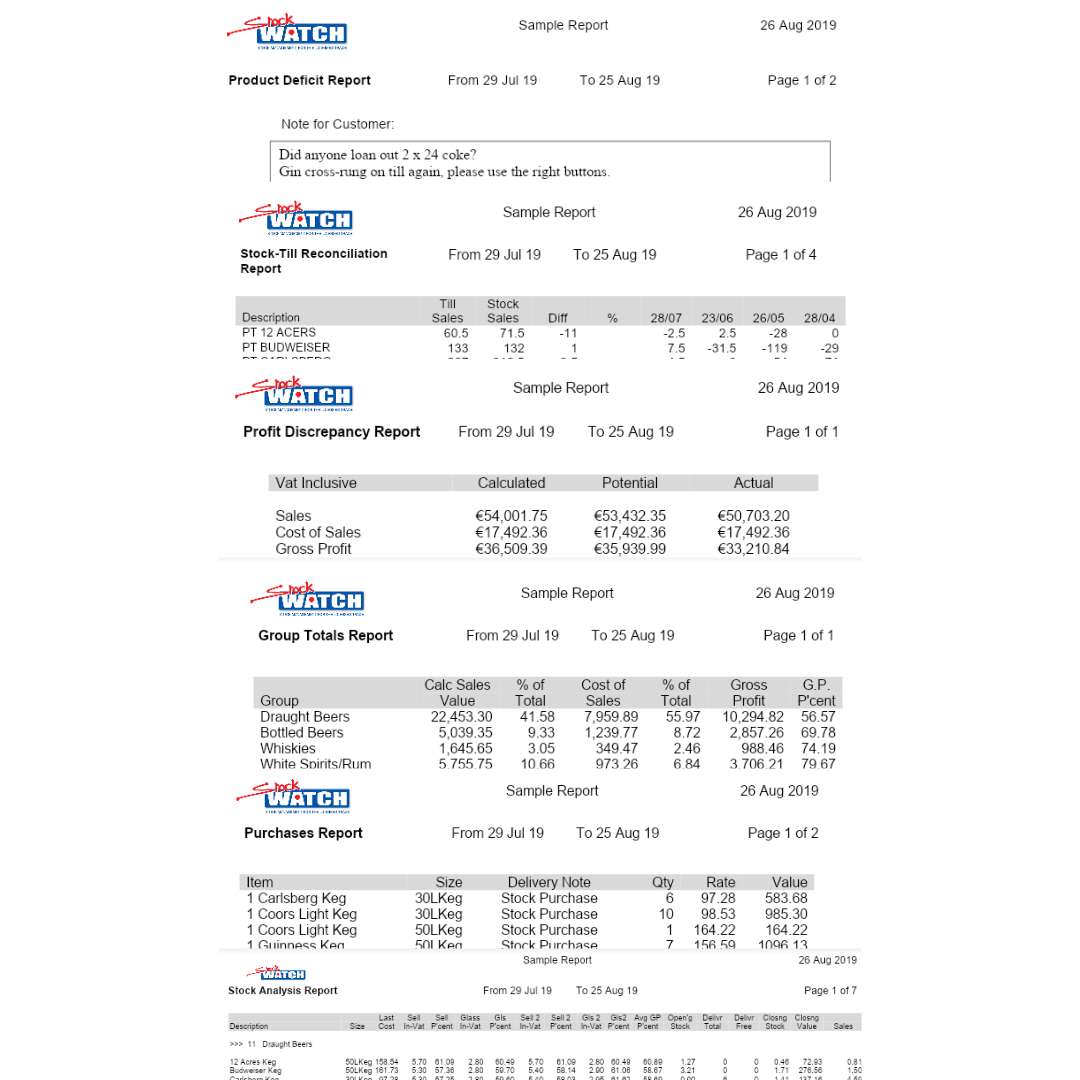 What is the best way to manage stock? — Stockwatch Ireland - Stock ...