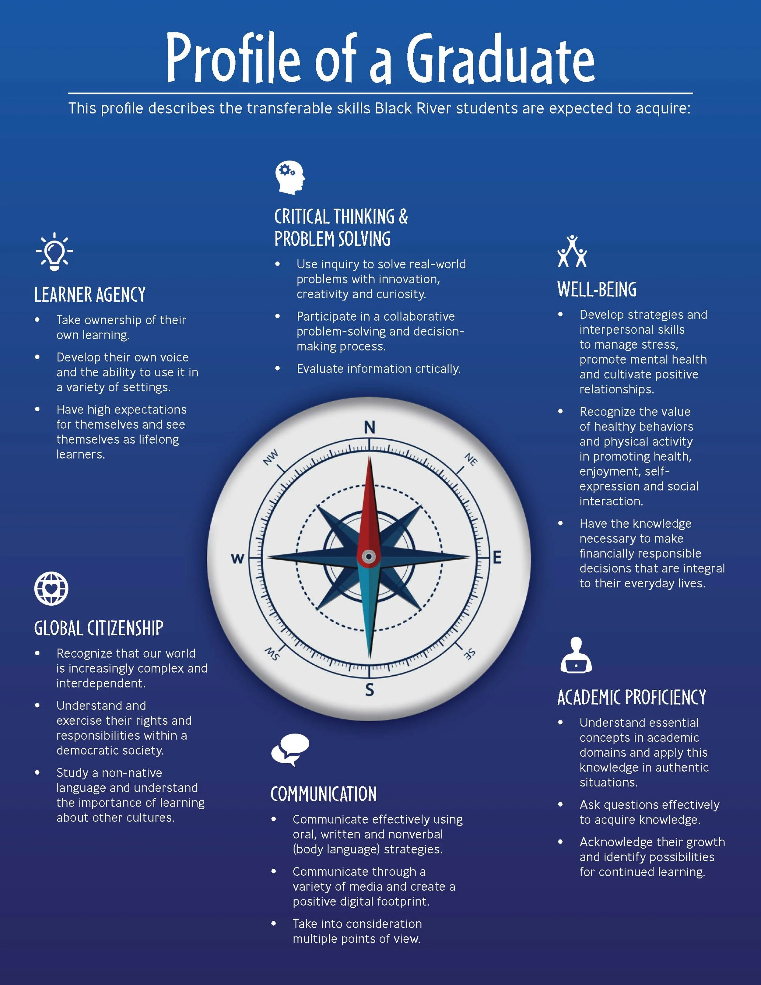 Profile of a Graduate — Expeditionary School at Black River