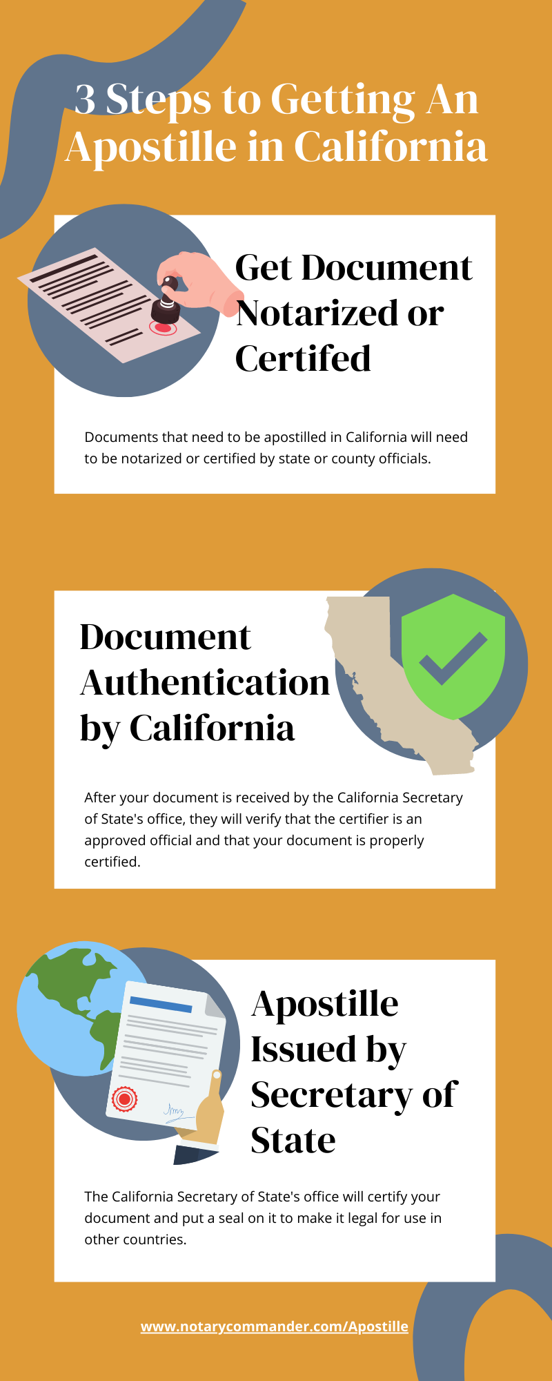 Three QUICK Steps to getting a Document Apostille in California | The ...