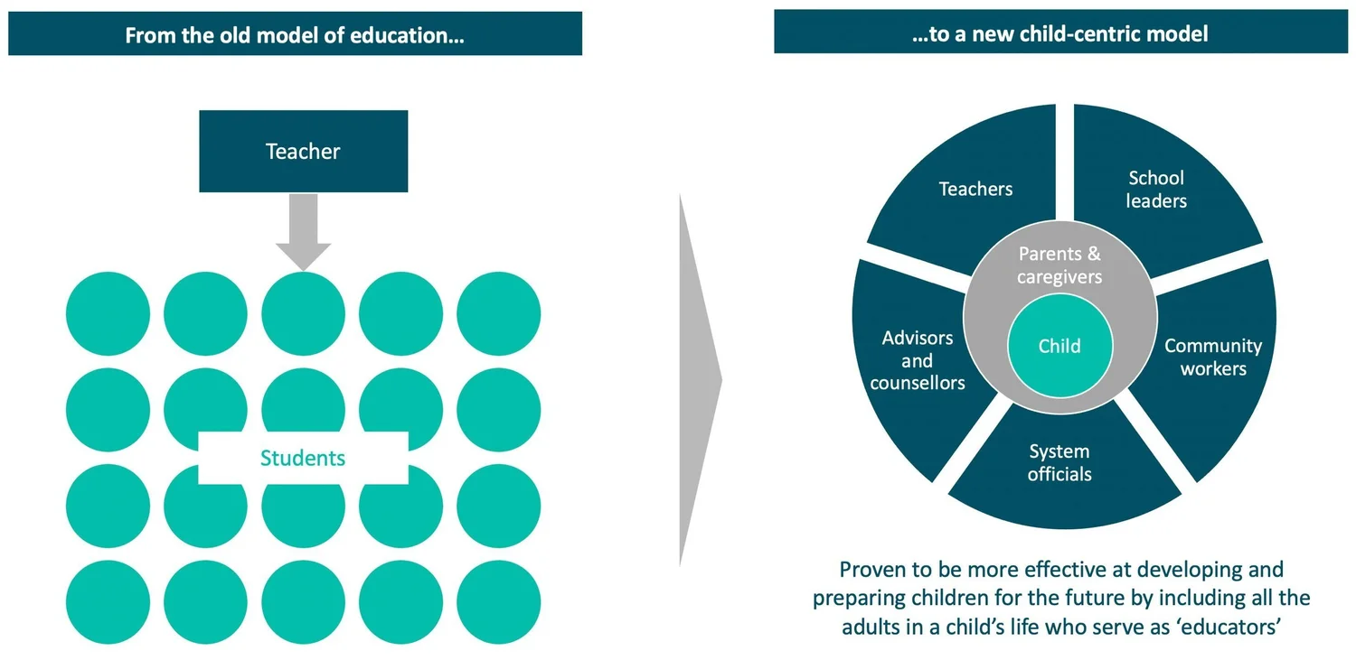 Theory of Change | Greater Share