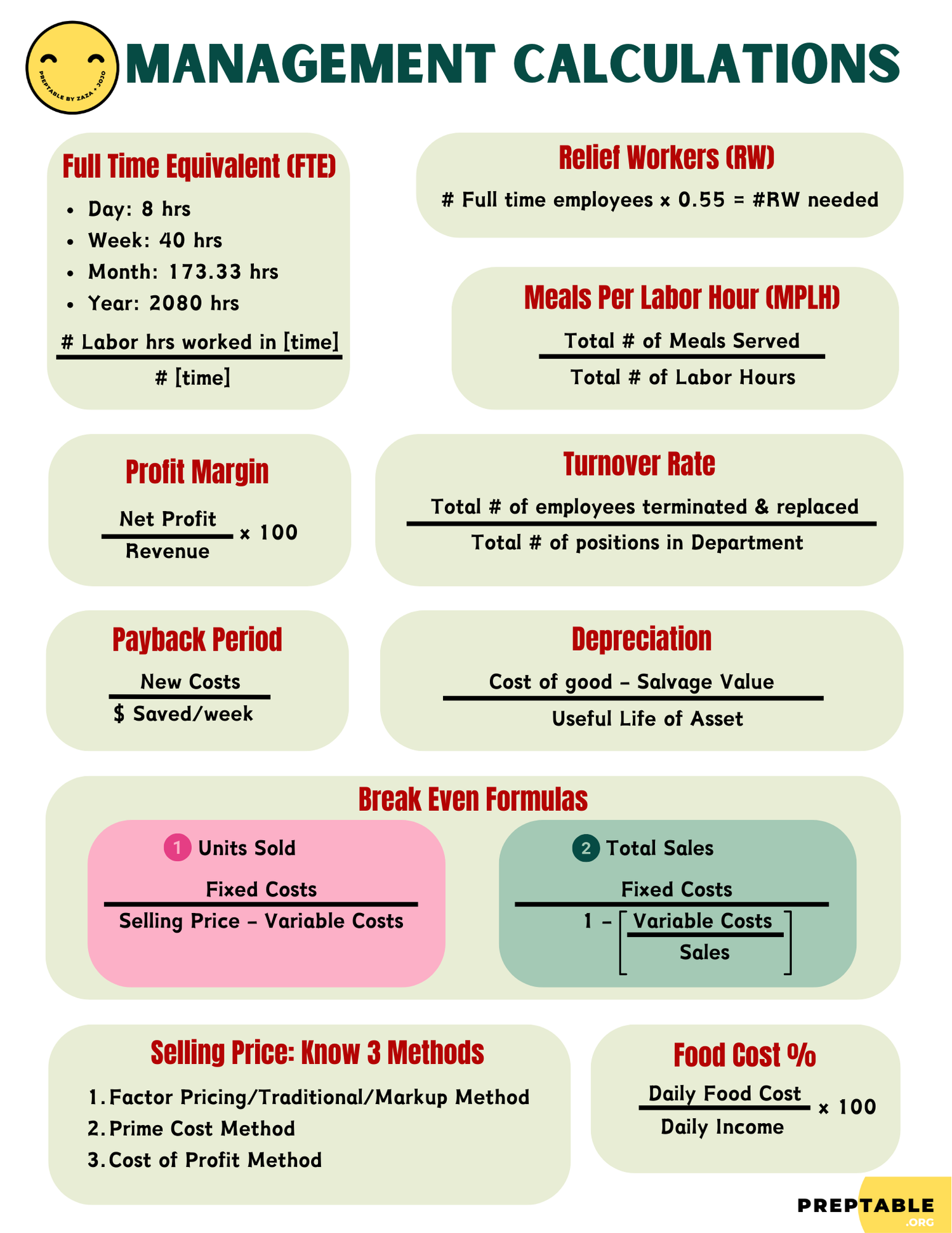 RD Exam Management Calculation Reference Sheet — PrepTable — Pass the ...
