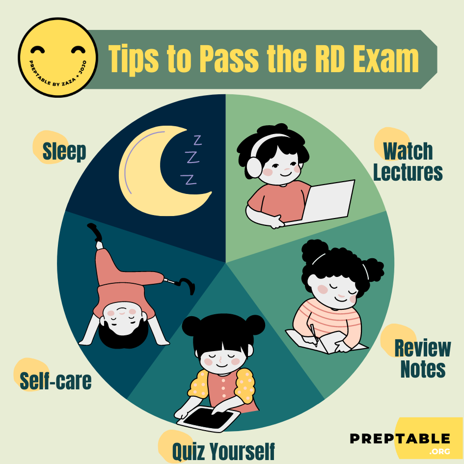 RD Exam Study Blog — PrepTable — Pass the RD Exam with 2 Dietitians